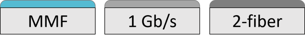 1000BASE-LX Multimode Ethernet Applications Standards Update
